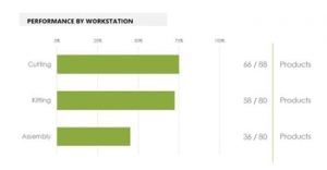 Production Coach - 360° View of Your Factory's Operations