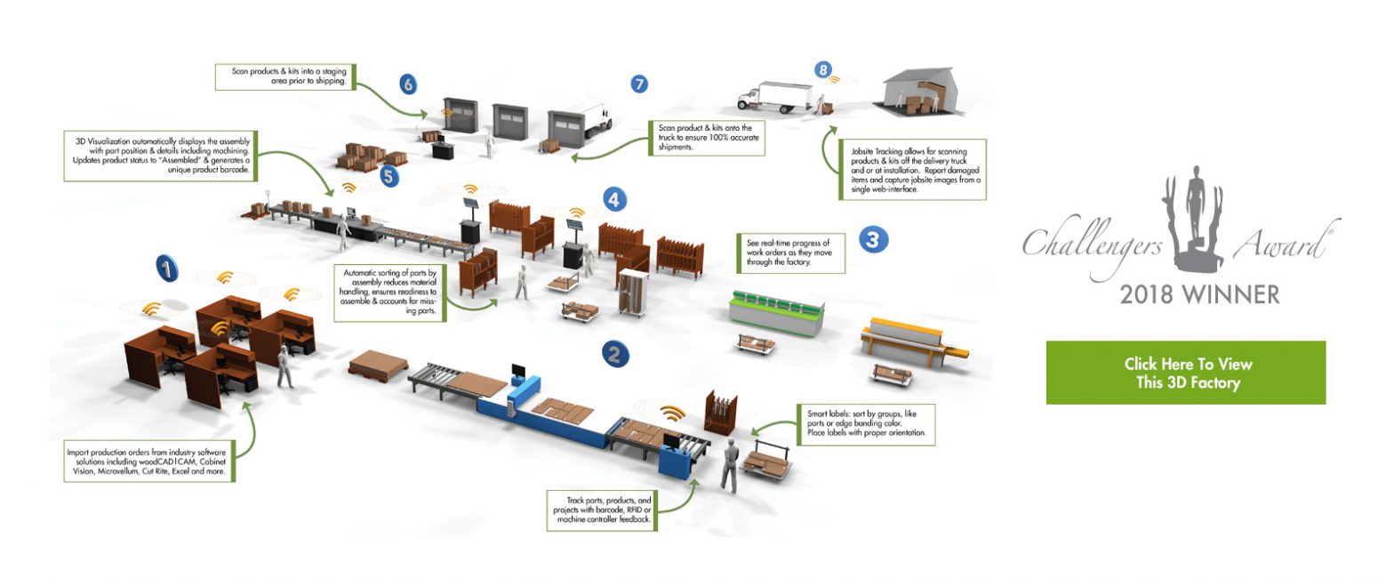 Production Coach - 360° View of Your Factory's Operations - RSA Solutions
