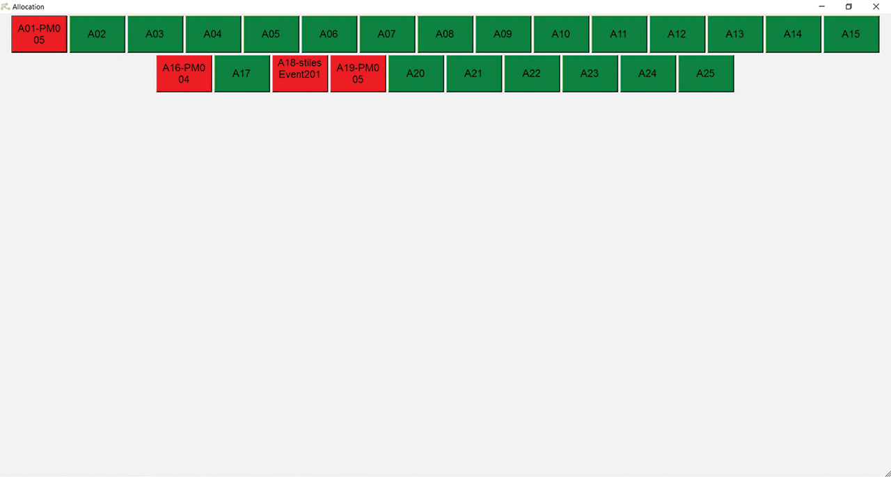 Production Coach - 360° View of Your Factory's Operations