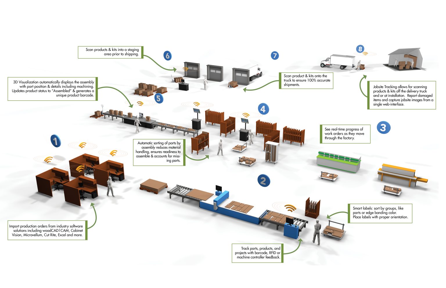 Production Coach - 360° View of Your Factory's Operations - RSA Solutions